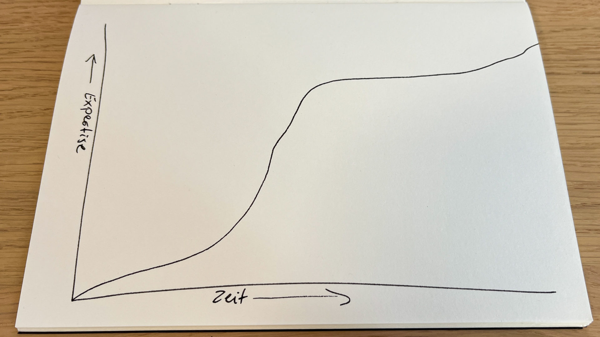 10 Jahre Selbstständigkeit – ein Resümee – Denis Sandmann